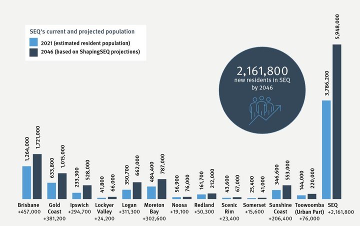 Shaping SEQ Update 2023 | Redlands - Planning our Future